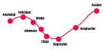 La curva del cambio de John Fisher