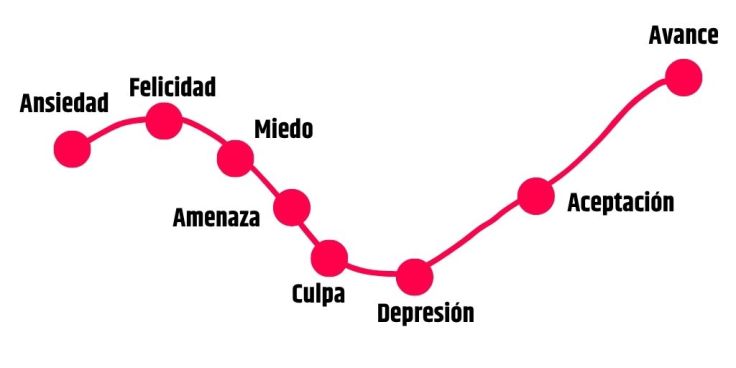 La curva del cambio de John Fisher